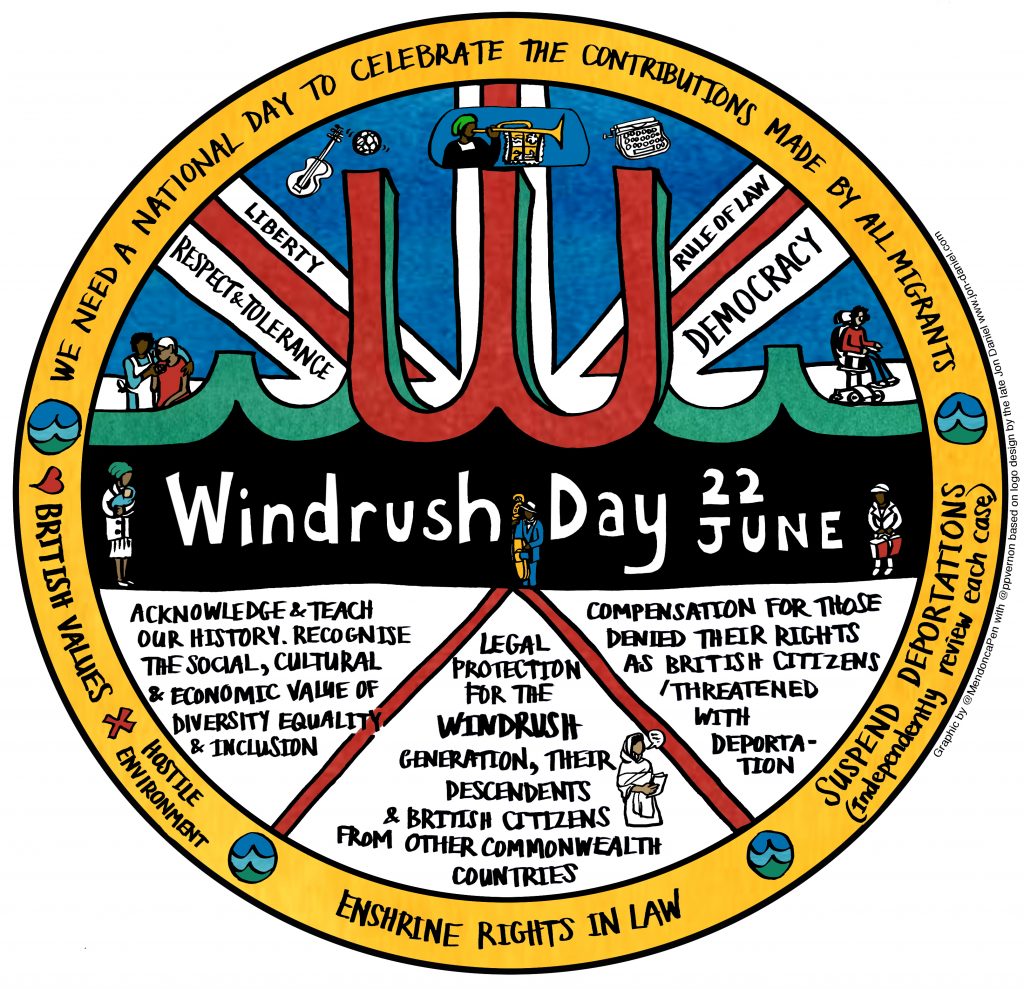 Windrush Day Campaigning Pen Mendonca windrush-day-campaigning-pen-mendonca