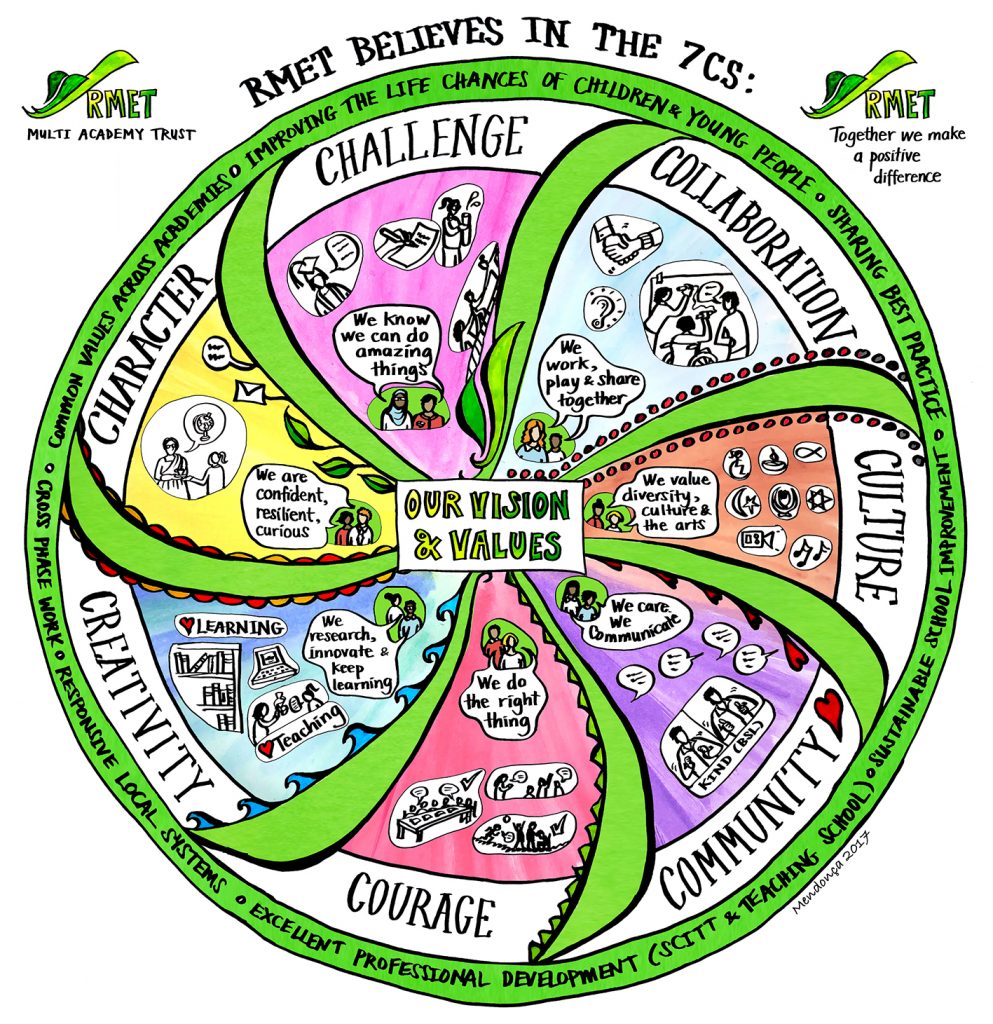 Identifying Shared Values | Pen Mendonca